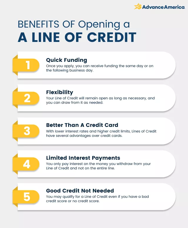Bad Credit Line of Credit | Advance America