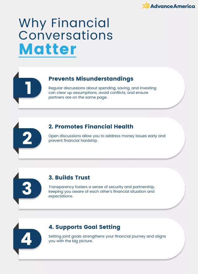 Money Conversations for Couples Sharing Finances | Advance America